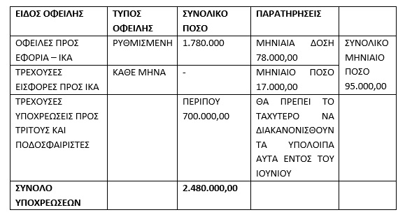 Συνάντηση Ερασιτεχνικής ΑΕΛ με τον μεγαλομέτοχο της ΠΑΕ Α.Ε.Λ. κ ...